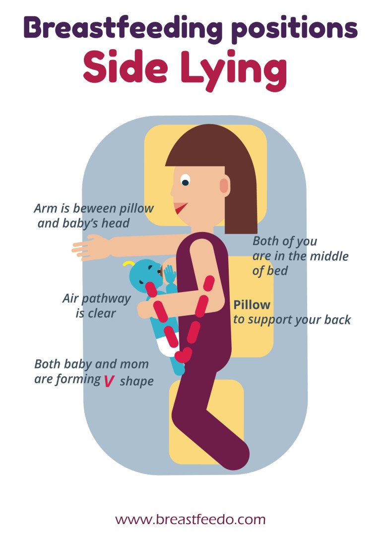 2018 Baby latching tips for breastfeeding – The visual guide from the ...